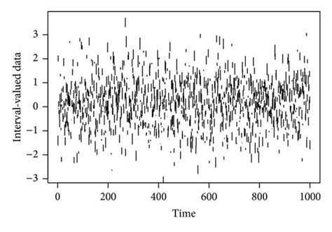 fuzzy representation of lqd a 1000 instances of an interval valued