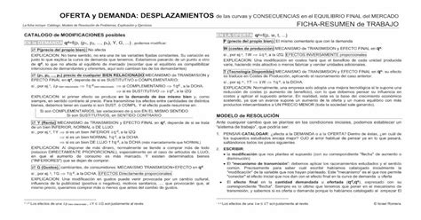 Oferta Y Demanda Desplazamientos De Las Curvas Y · Pdf Fileoferta
