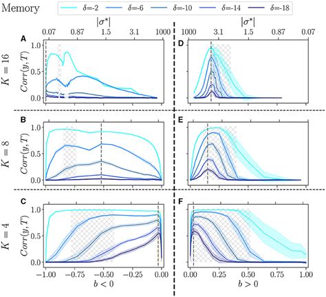 Frontiers The Connectivity Degree Controls The Difficulty In