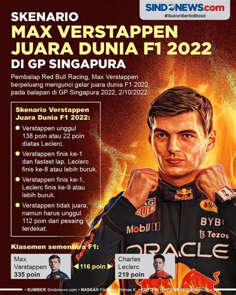 Sindografis Skenario Max Verstappen Juara Dunia Formula 1 Di Gp Singapura