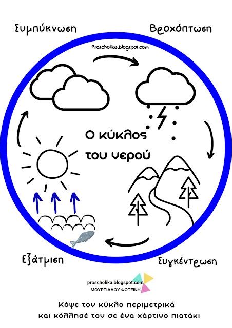 Ο κύκλος του νερού εκπαιδευτική ρομποτική στο Νηπιαγωγείο Steam