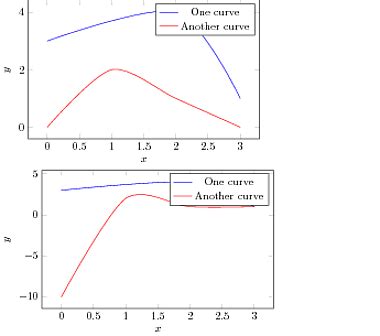Positioning Adjustable Absolute Axis Labels In Pgfplots Tex Latex