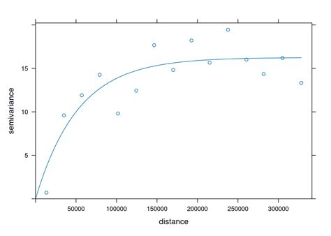 3 Inference Spatial Correlation Fitting Models Spatiotemporal Modelling With R