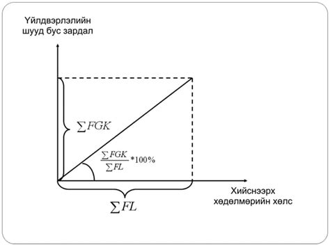 Лекц №10 Нэгж бүтээгдэхүүний өртөг тооцох аргууд Ppt