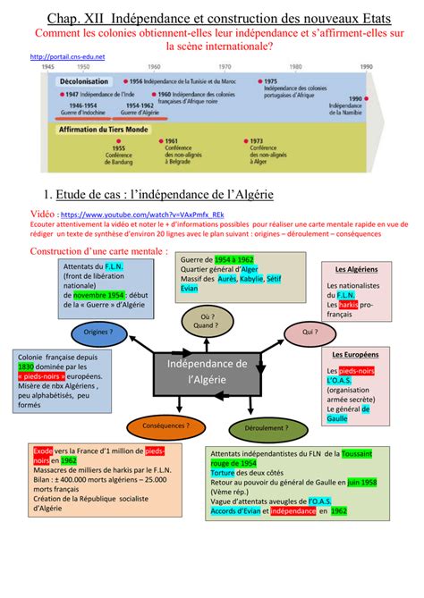 Chap XII Indépendance et construction des nouveaux Etats