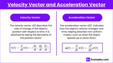 Unit 4 3 Using Vectors To Describe Motion Of An Object Notes And Practice Questions Ap
