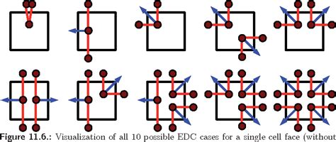 Pdf Combining Raster And Vector Representations For Image And