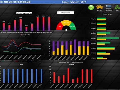 Data Visualization Dashboard Graphs Charts Pivot Table Data