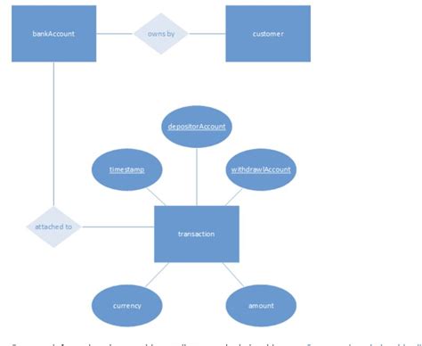 Raghav Kondapalli On Linkedin If You Are Learning Databases Data
