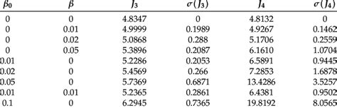 Functional Values For Perturbed Control Object Model Download