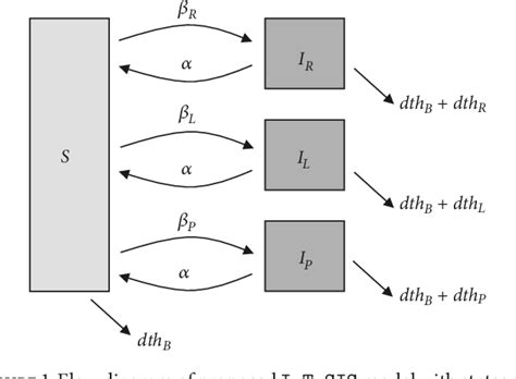 Figure 1 From Modelling The Spread Of Botnet Malware In Iot Based