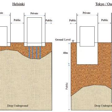 Aspects Impacting Underground Space Planning Download Scientific Diagram