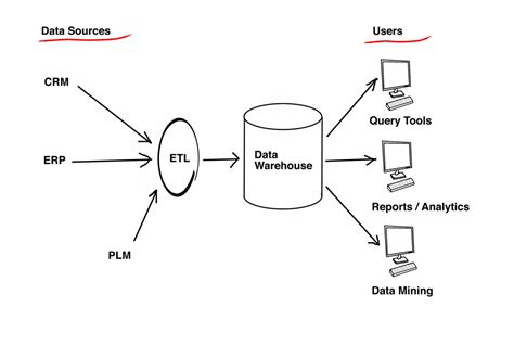 The Evolution Of ETL Tamr