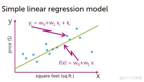 两个自变量一个因变量python建立拟合关系式mob64ca140d2323的技术博客51cto博客