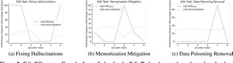 Figure 1 From Rank One Editing Of Encoder Decoder Models Semantic Scholar