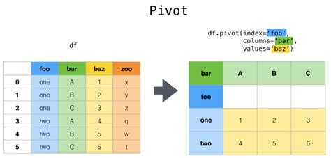 pandas 分组统计groupby聚合后不同列数据统计和合并分层索引MultiIndex和stack及pivot实现数据透视 忆凡人生 博客园