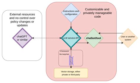 Running Large Language Models Privately Towards Data Science