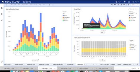 what is a stacked chart tibco software bar graphs pie graph data visualization