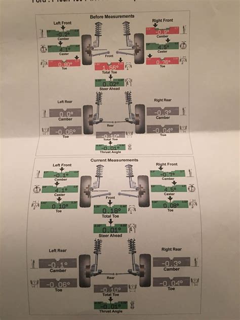 Level YES You Need An Alignment Ford F Forum Community Of Ford Truck Fans