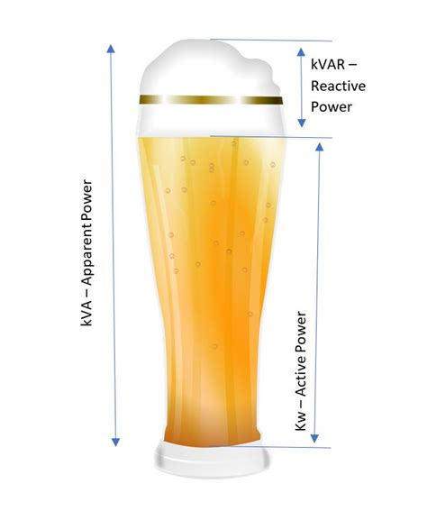 Jed C On Linkedin How I Learned What Reactive Power Kvar Is And How