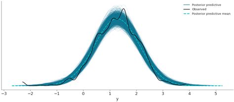 Arviz Plot Ppc Arviz Documentation