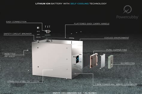 Powercubby The Lithium Battery Company
