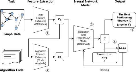 Figure 2 From Machine Learning Based Selection Of Graph Partitioning