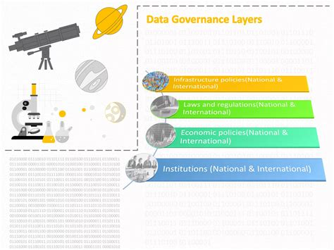 Digital Data Artifact World Bank Assignment Ppt