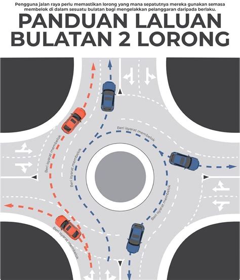 Driving In Roundabout Rmalaysia