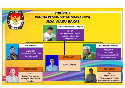 Struktur Pps Pdf