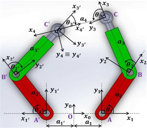 Parameters Of The Double Scara Configuration Of Design 1 Download
