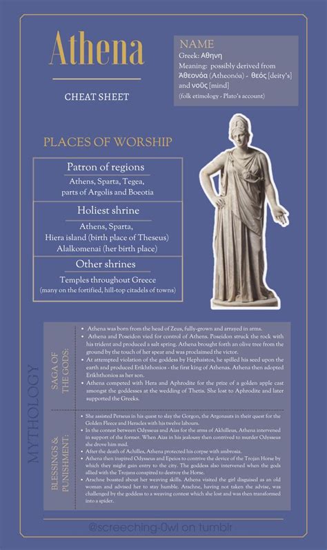 Hellenic Cheat Sheets Greek Mythology Gods Greek Gods And