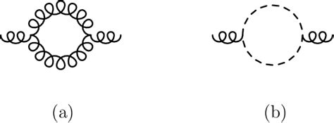 Figure 1 From Revisiting The Renormalization Of Einsteinmaxwell Theory At One Loop Semantic