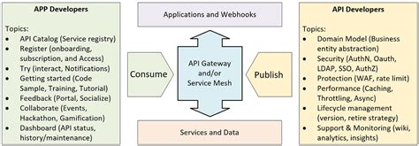 Developer Experience Dx Developer Experience Dx Is The Key By Kallol Das Medium