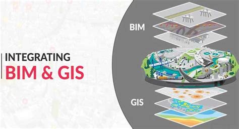 Harnessing Synergy Bim Integration With Gis For Comprehensive Disaster