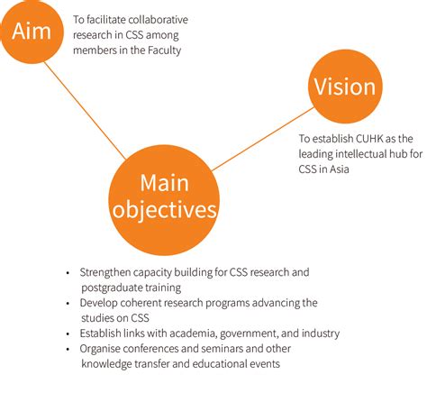 CSSL CUHK Computational SocialScience CUHK