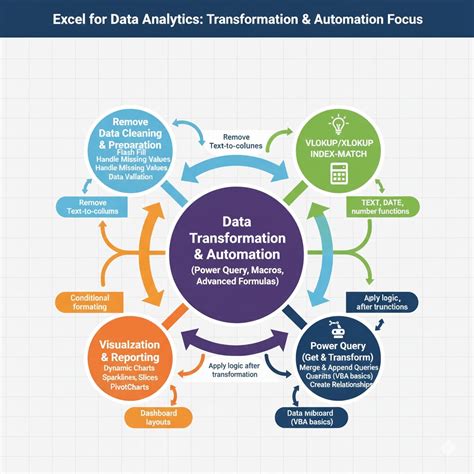 Master Excel Data Analytics With Power Query And Automation Muhammad