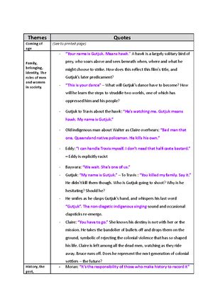 VCE unit 3 and 4 physics cheat sheet - Studocu