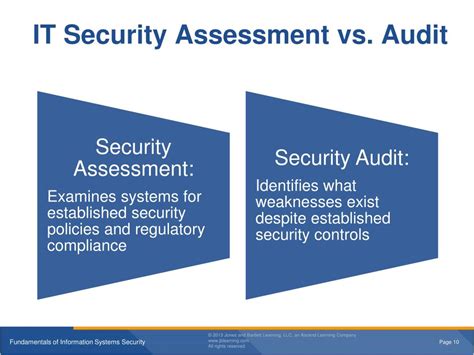 Ppt Fundamentals Of Information Systems Security Chapter Auditing