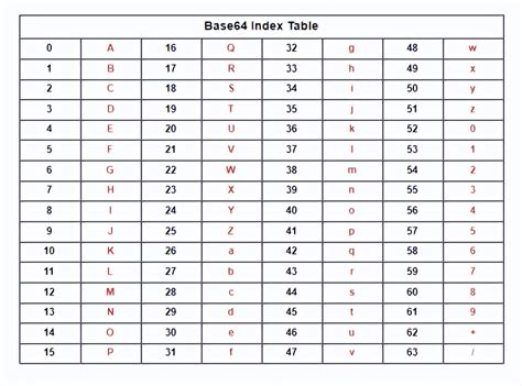 我們所要知道的base64編碼知識 資訊咖