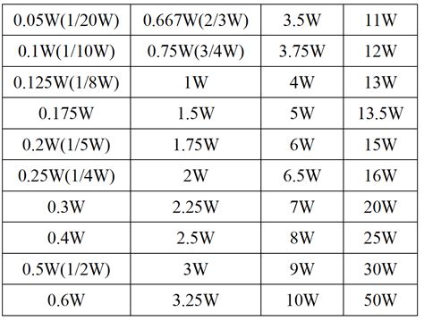 The Comprehensive Guide To 250 Ohm Resistor Latest Technologies Orwintech Electronic