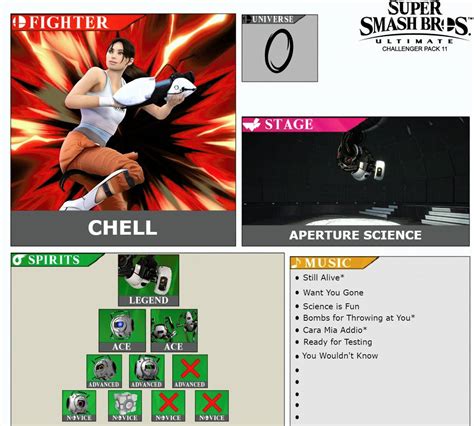 Super Smash Bros Ultimate X Portal 2 Concept Scrolller