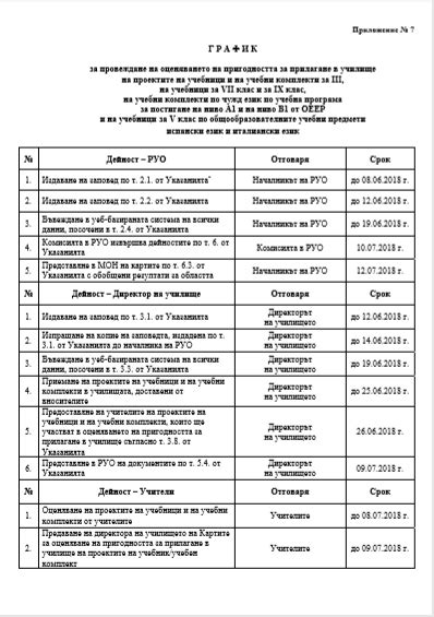 Учебни ресурси Learning Resources Оценяване пригодността на проектите на учебници