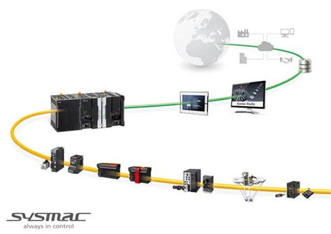 Omron Introduces The New Nj1 And Nx7 Machine Controllers