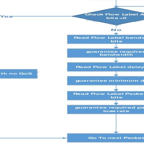 Classification Of Multimedia Applications Download Table