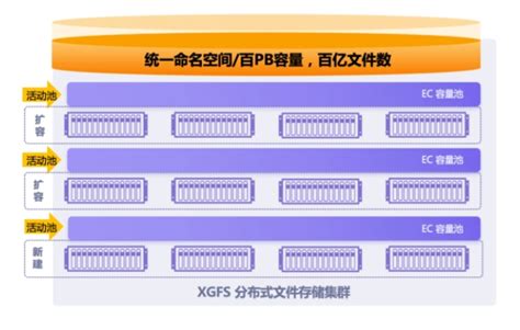 企业大数据发展面临问题之存算分离技术思考 大数据 数据存储 算力 csdn博客