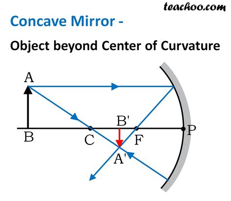 Convex Lens Ray Diagram Image Formation Table Teachoo