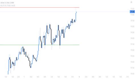 Accumulation Distribution Line Adl — Technical Indicators