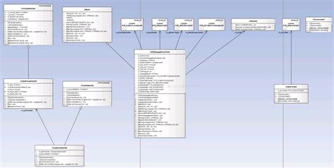 使用ea构建c项目的uml图ea 涉及c Csdn博客