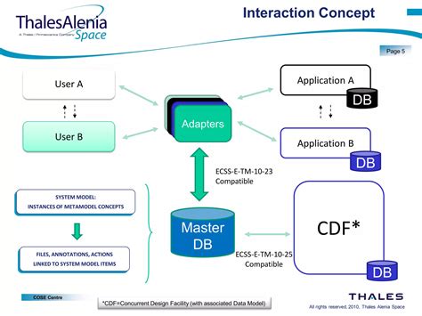 System Model Optimization Through Functional Models Execution
